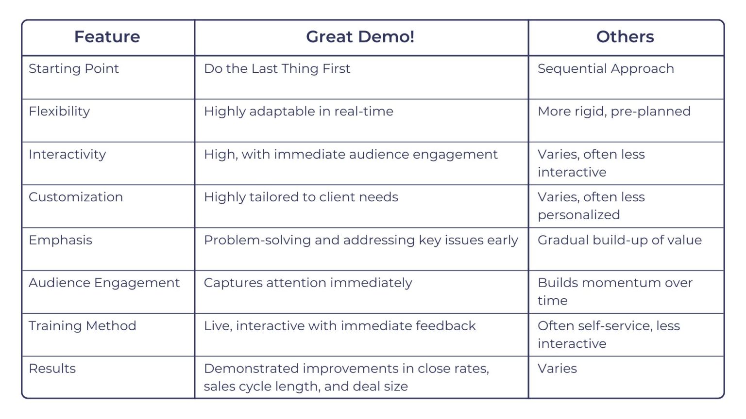 Unleashing Exceptional Results with Great Demo! - Great Demo! and Doing ...